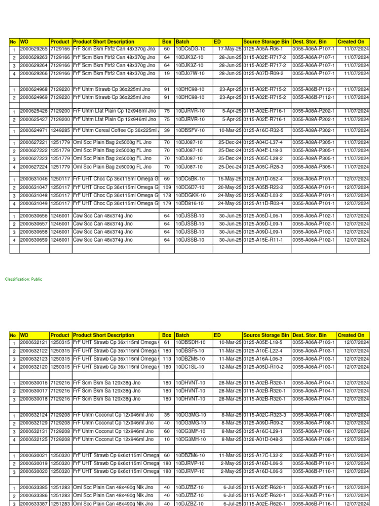 Replenishment 13 Jul 24 | PDF