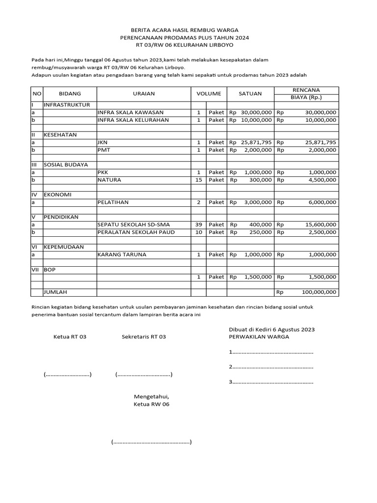 Hasil Rembug Warga Prodamas Plus Tahun 2024 | PDF