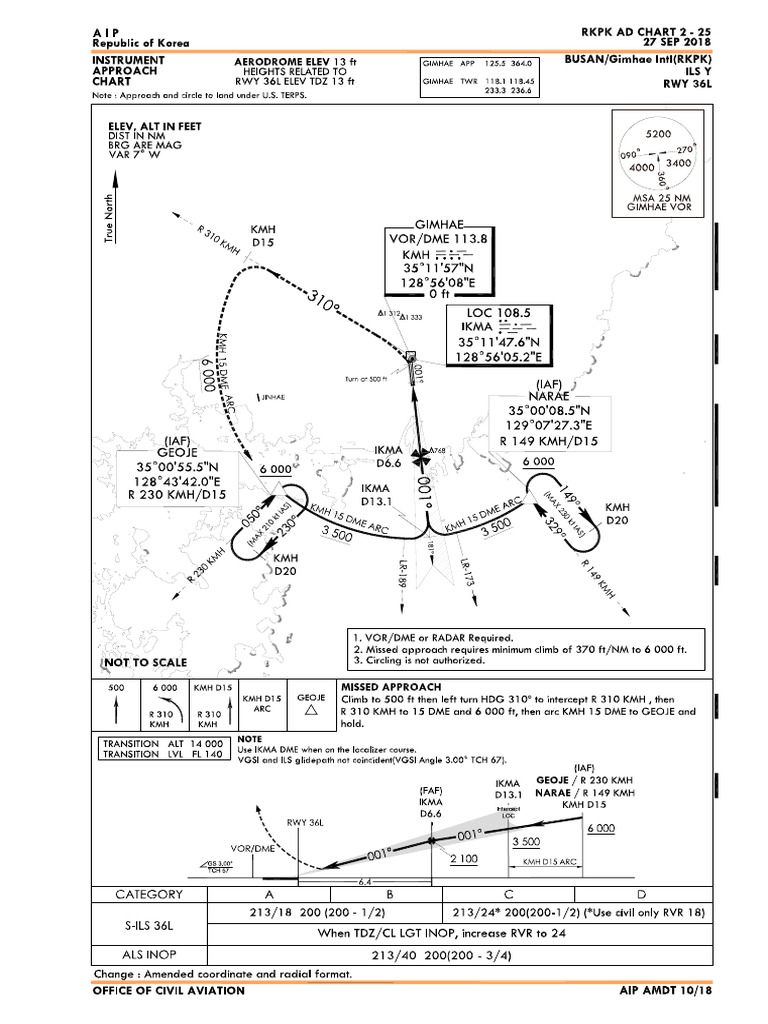 (2-25) Instr Apch Chart | PDF | Wireless | Aviation
