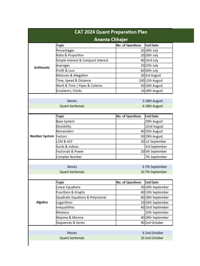 Quant TimeTable | PDF | Complex Number | Geometry