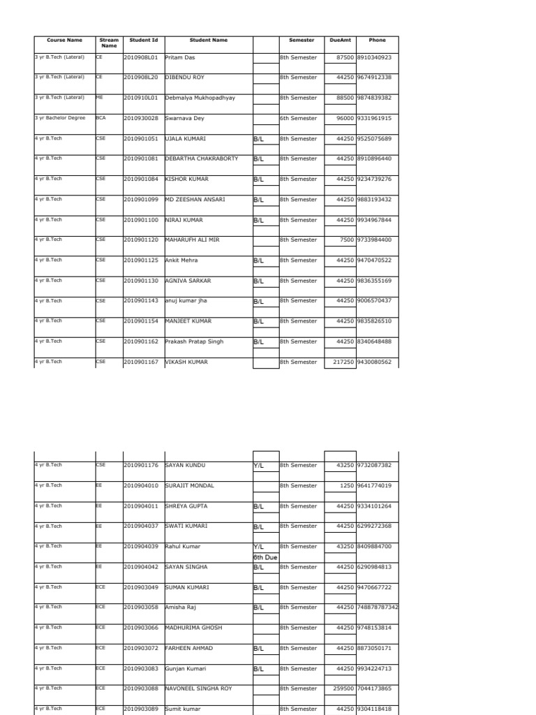 Defaulter List 8th Sem 24052024 | PDF
