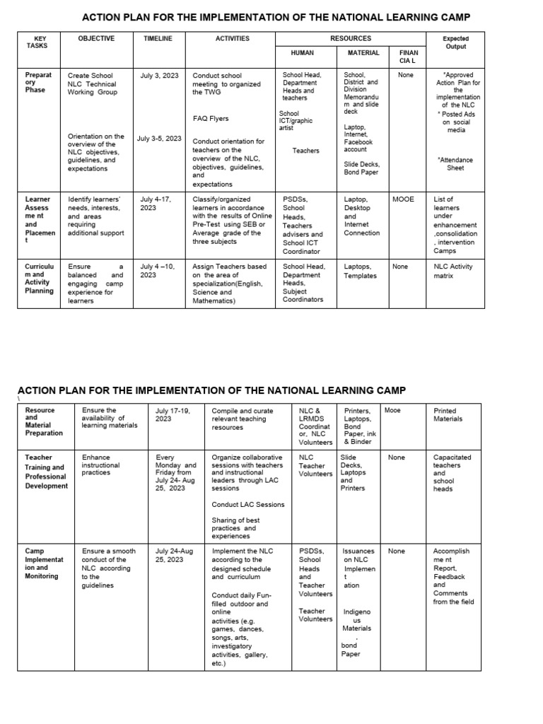NLC Action Plan | PDF | Learning | Behavior Modification