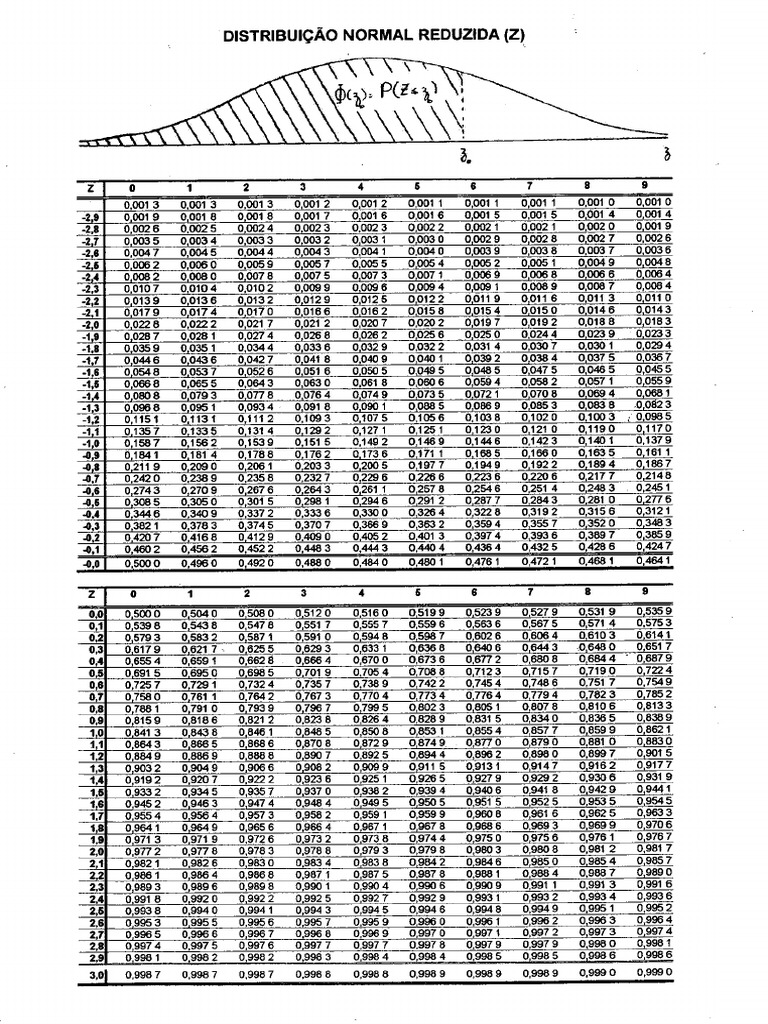 Tabla Normal | PDF
