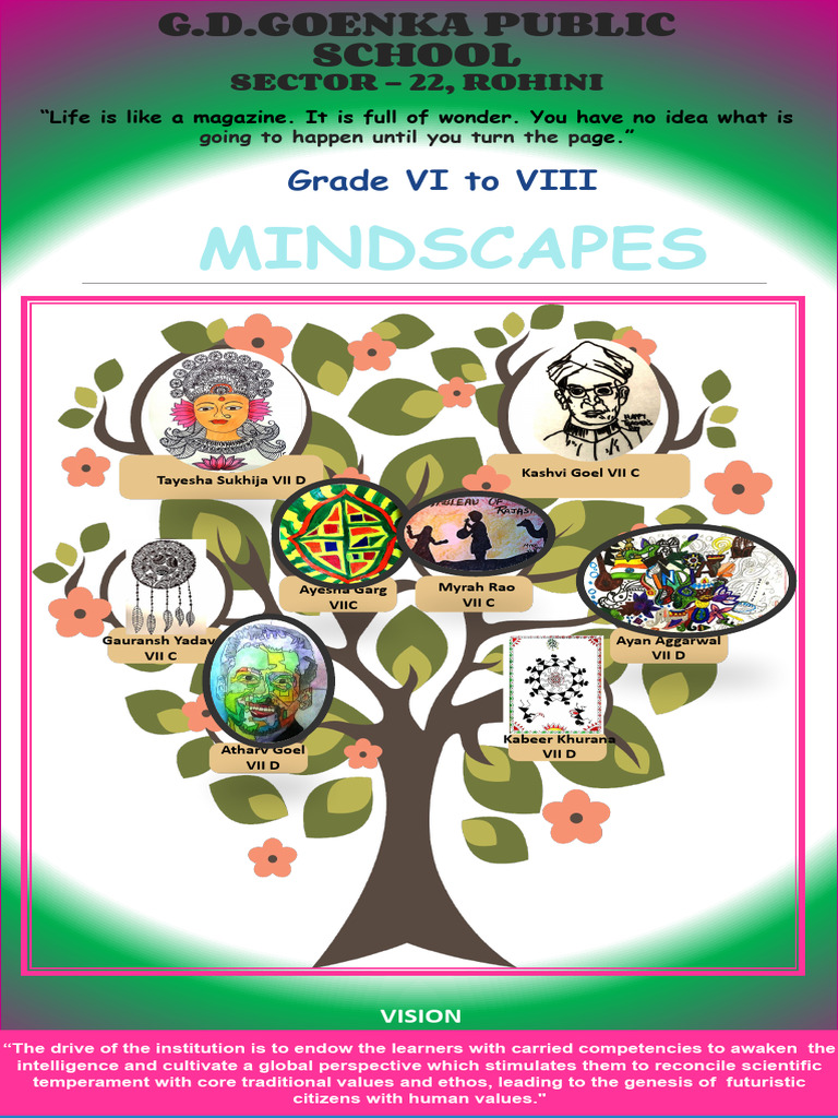 Mindscapes Class 6 To 8 | PDF | Optimism | Thought