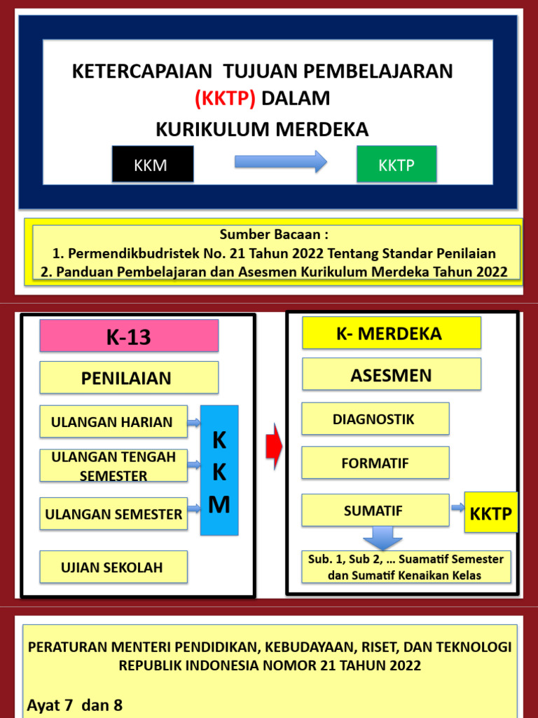 Kriteria Ketercapaian Tujuan Pembelajaran (KKTP) | PDF