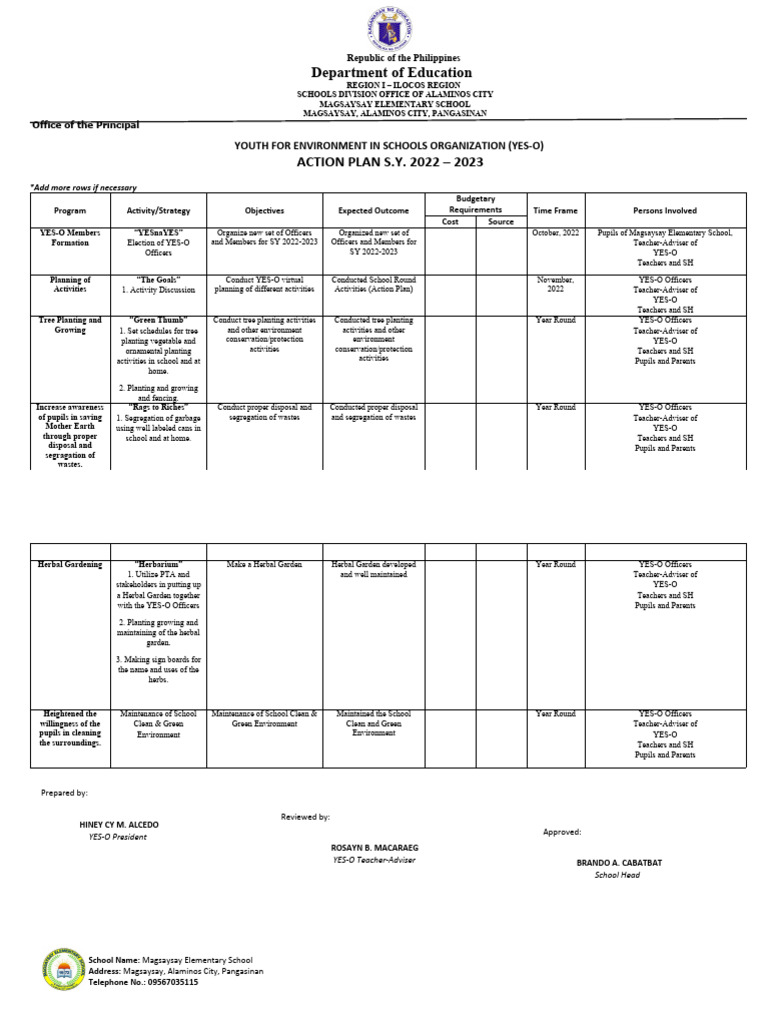YES-O Action Plan 2022-2023 | PDF | Natural Environment