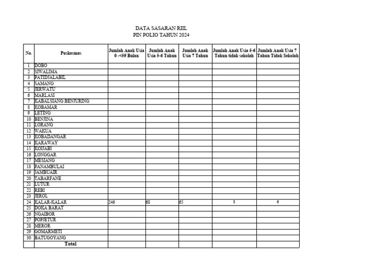 PKM Kalar2, Format Data Sasaran Pin Polio Tahun 2024 | PDF