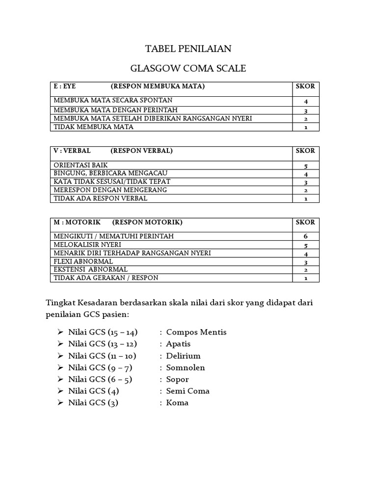 Tabel Penilaian GCS | PDF