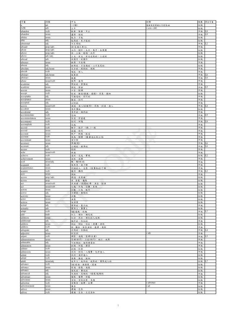 GEPT Intermediate | PDF