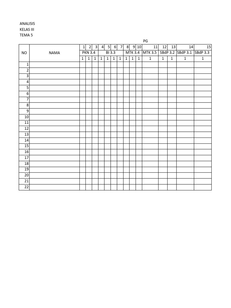 Analisis Raviani | PDF