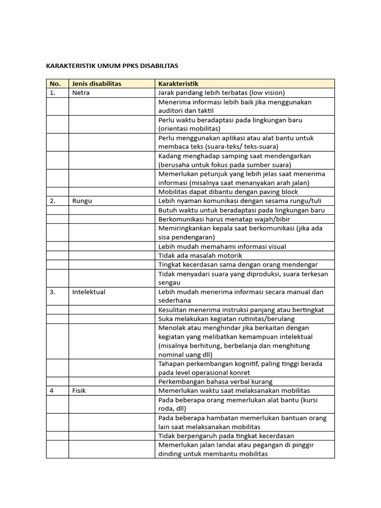 KARAKTERISTIK UMUM PPKS DISABILITAS | PDF
