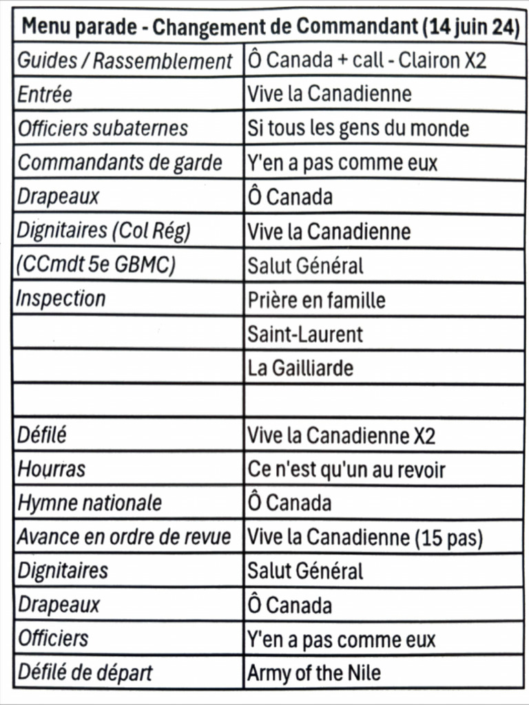 Menu P Change CMDT | PDF