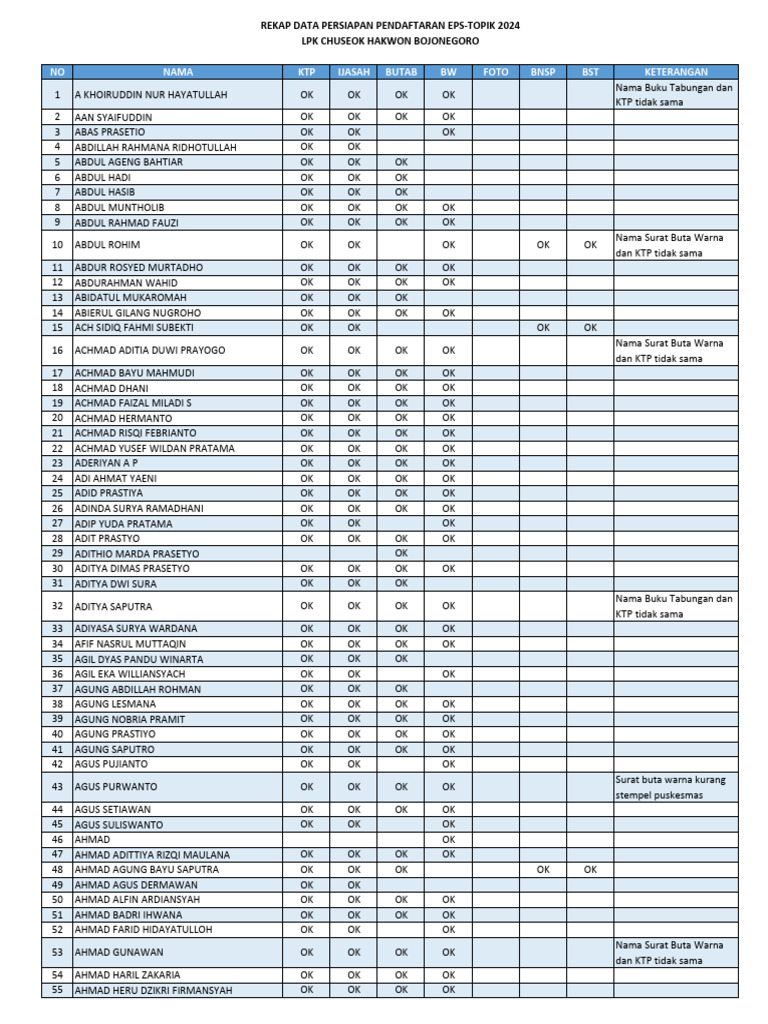 Rekap Data Ujian 2024 | PDF