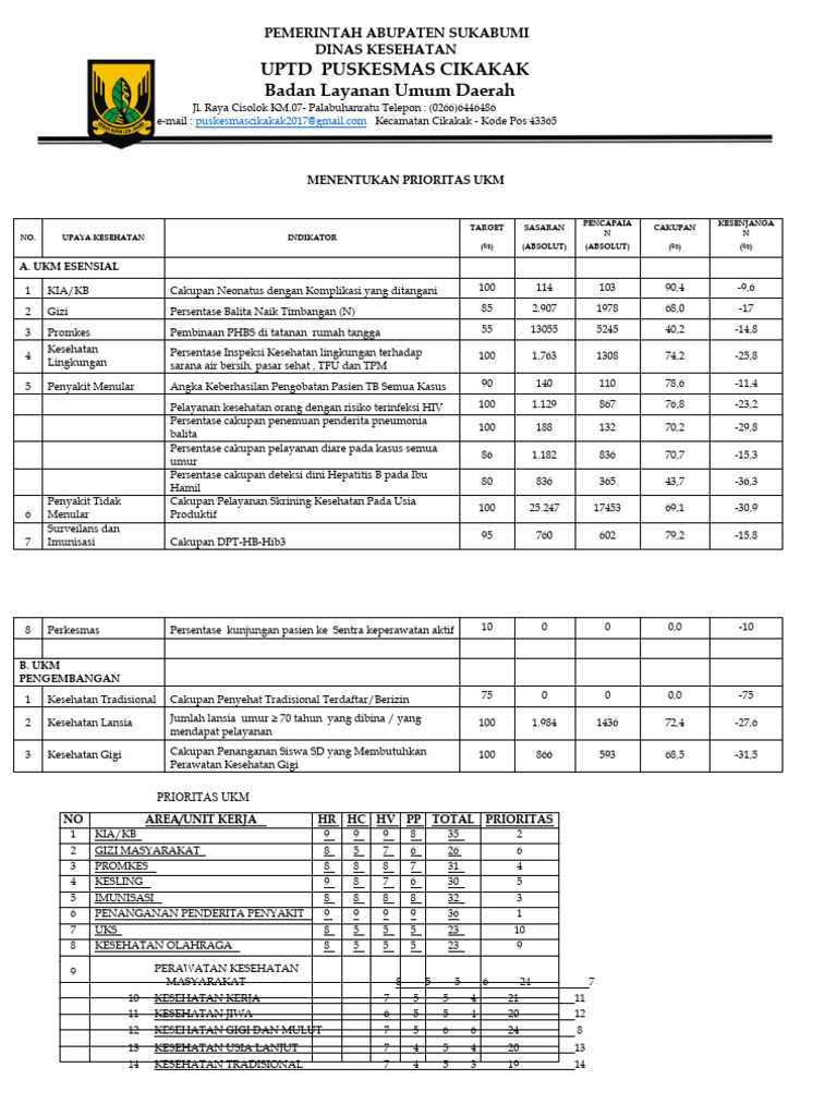 5.1.2 C IMPP 2024 | PDF