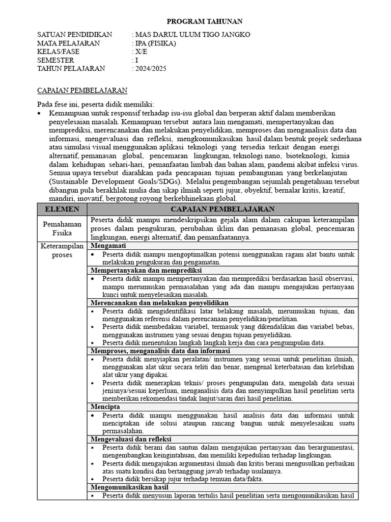 FORMAT 2. PROTA FISIKA X Siap | PDF
