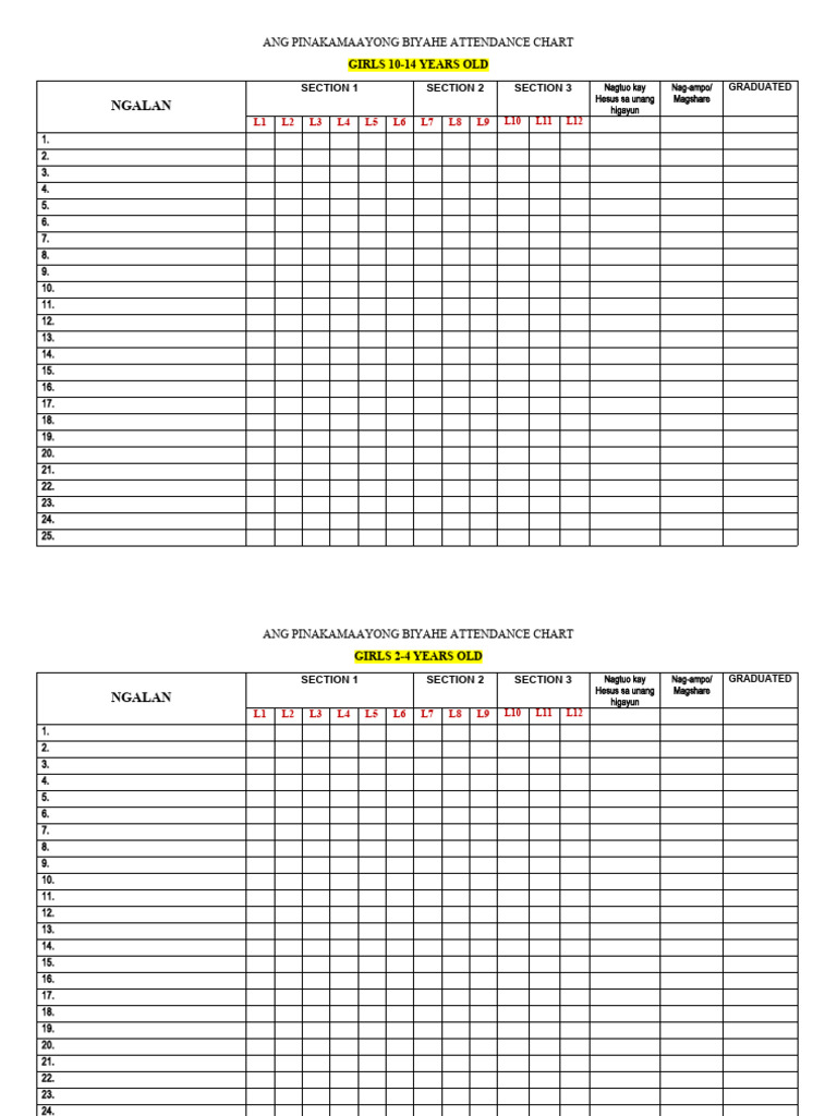 ANG PINAKAMAAYONG BIYAHE ATTENDANCE CHART | PDF