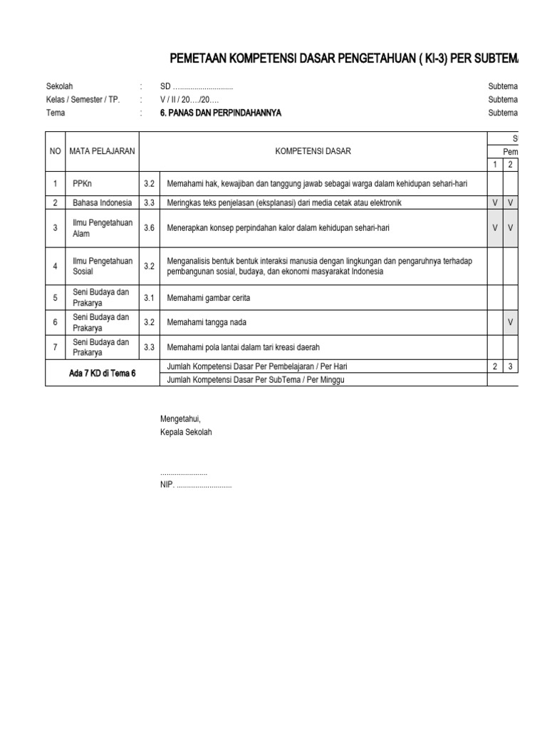 Pemetaan KD Kelas 5 Semester 2 | PDF