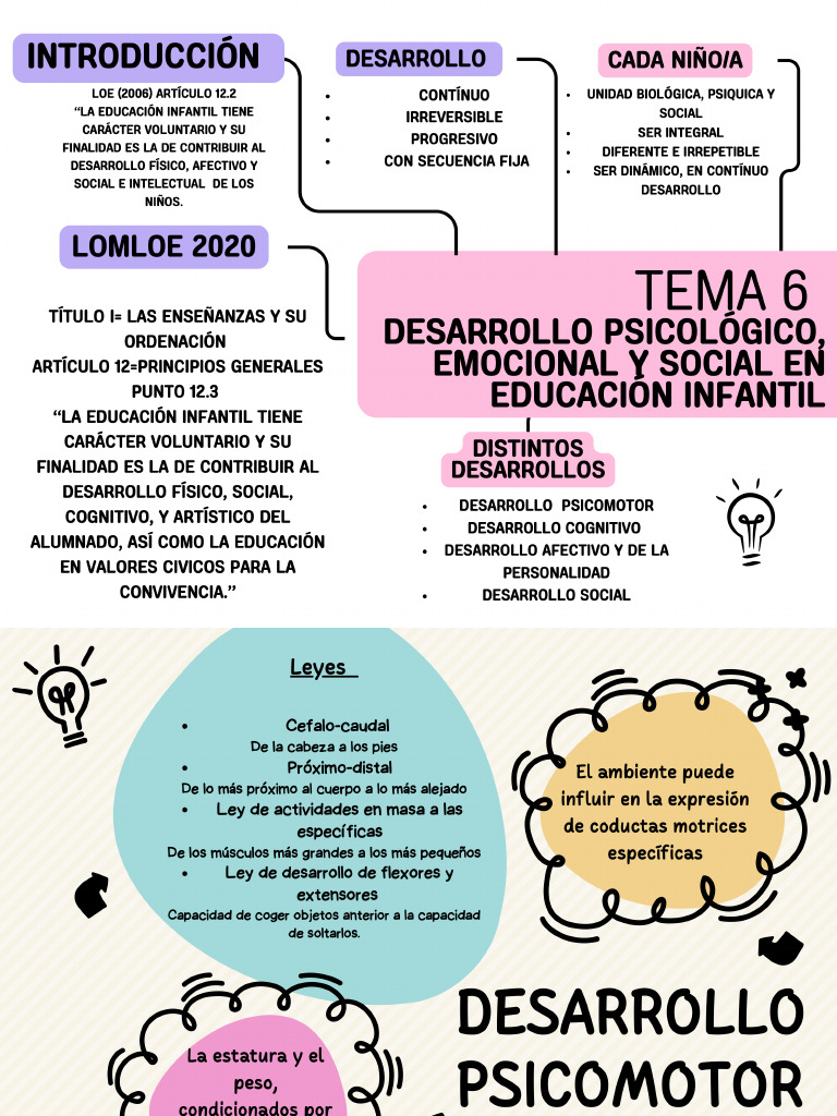 Tema 6 Desarrollo Psicológico Emocional y Social en Educación Infantil ...