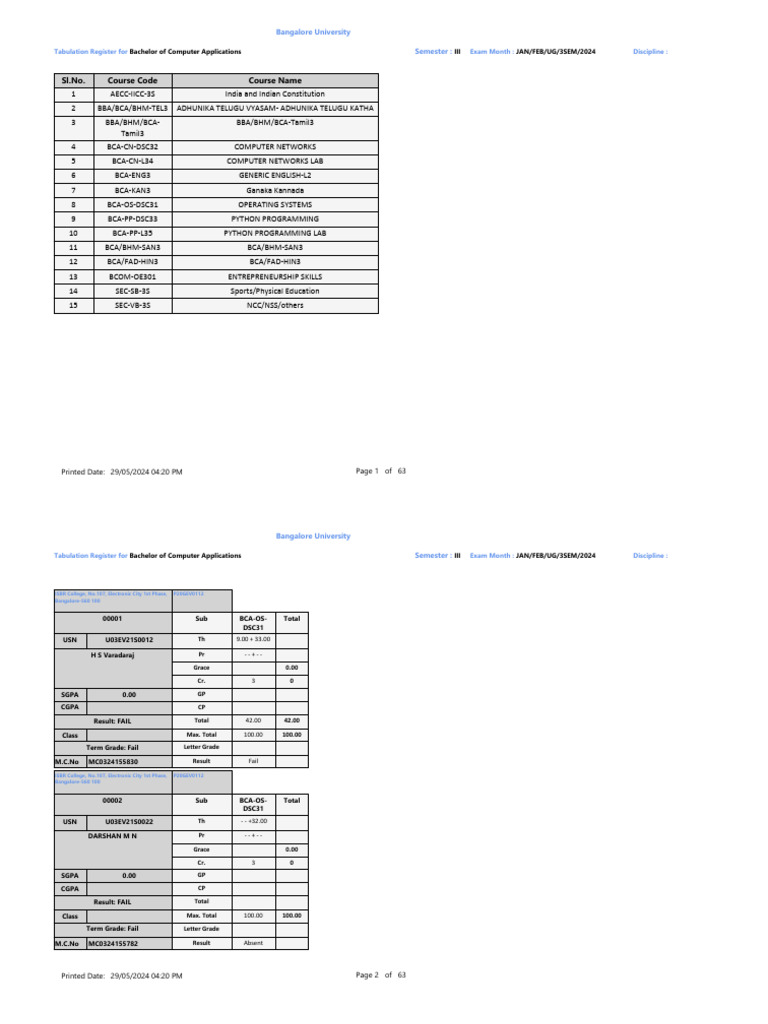 3 Sem Bca Result PDF | PDF | Computer Science | Computing