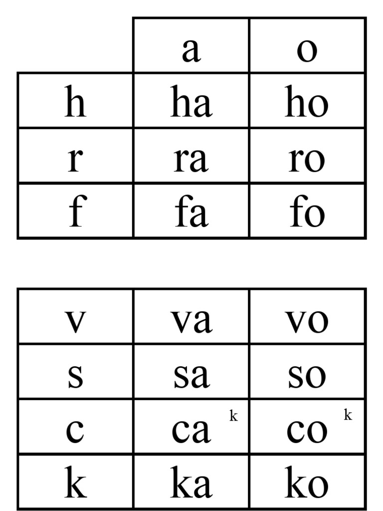 Tableau Syllabique | PDF