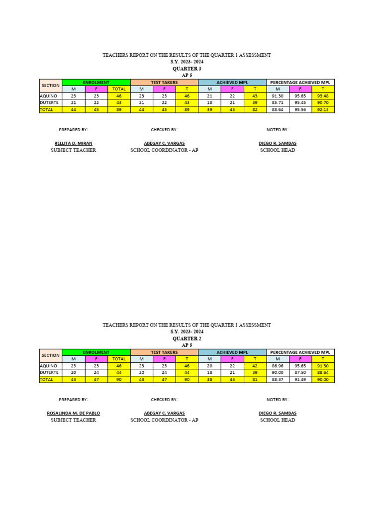 Consolidated PT - Result.q1 Q3. 2023 2024 | PDF | Philippines