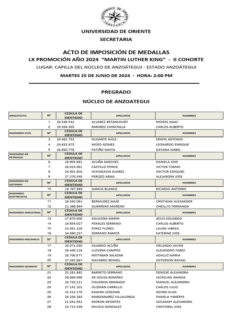 Udo-Anzoategui - Imposicion Medallas - 25 Junio 2024 | PDF | Ingeniería