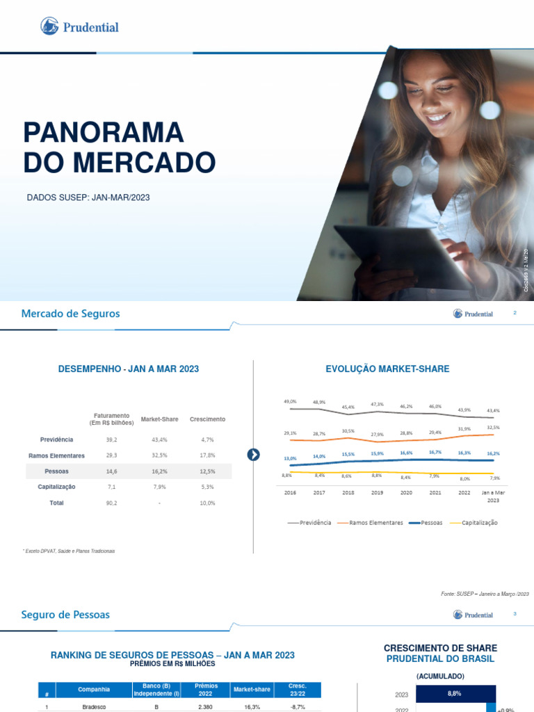 Panorama de Mercado LP - Jan A Mar - 2023 | PDF | Câncer | Rim
