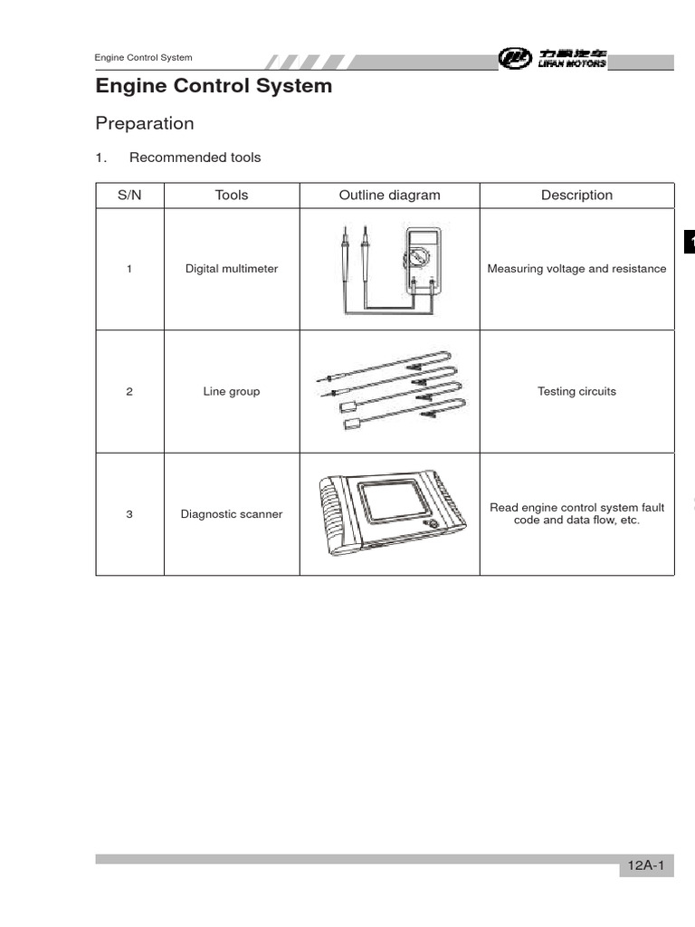 Lifan 820 Engine Control System Guide | PDF | Throttle | Internal ...
