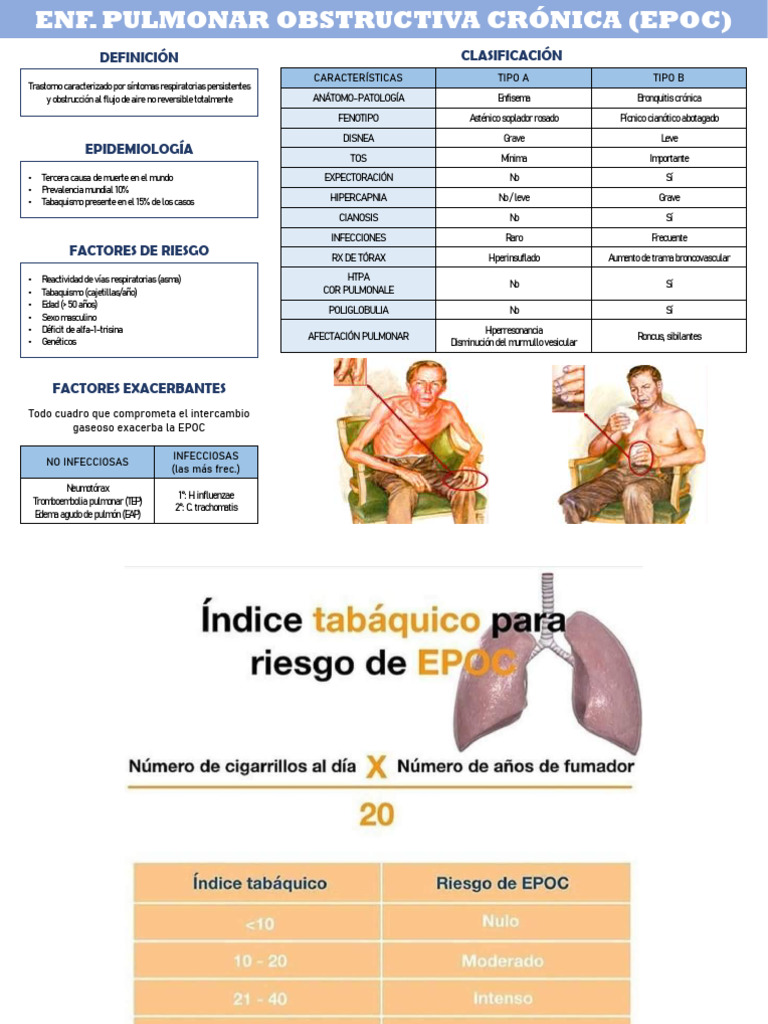 EPOC | PDF | Enfermedad pulmonar obstructiva crónica | Enfermedades y trastornos humanos