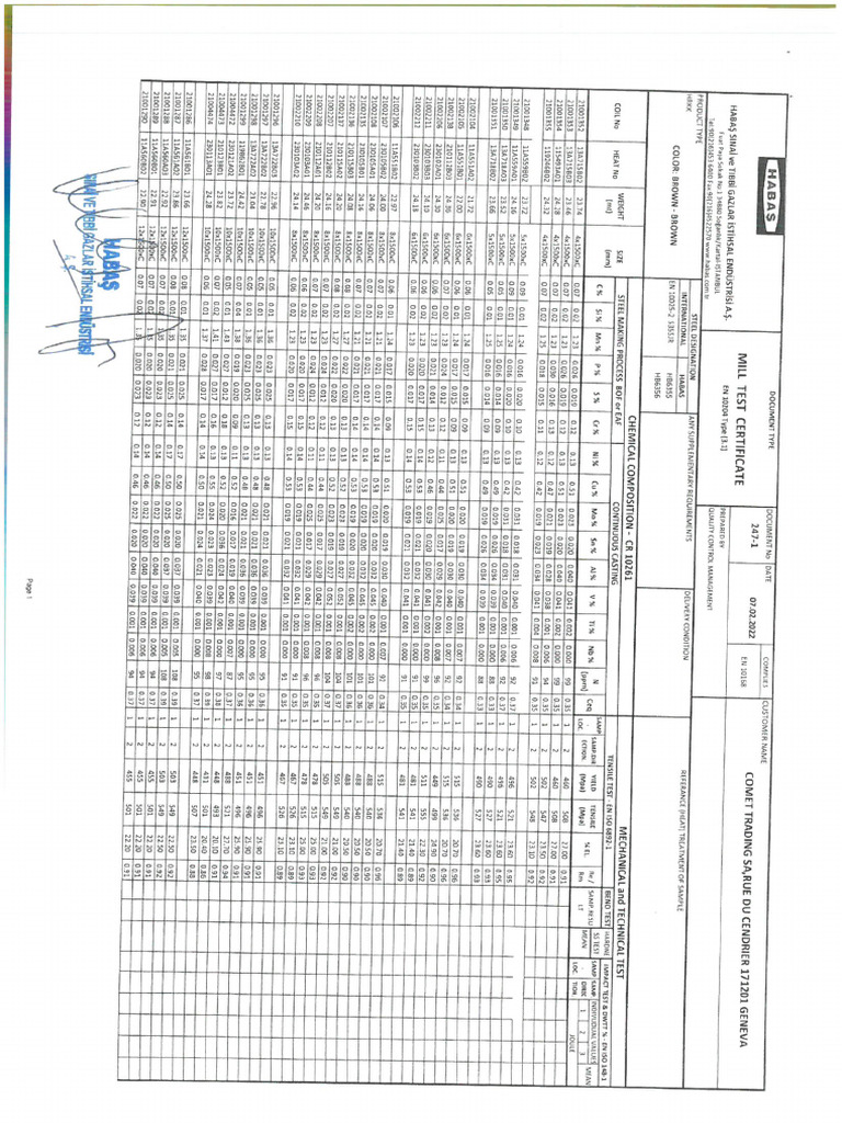 Sheets S355JR | PDF