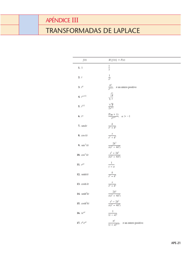 06 Transformadas de Laplace | PDF