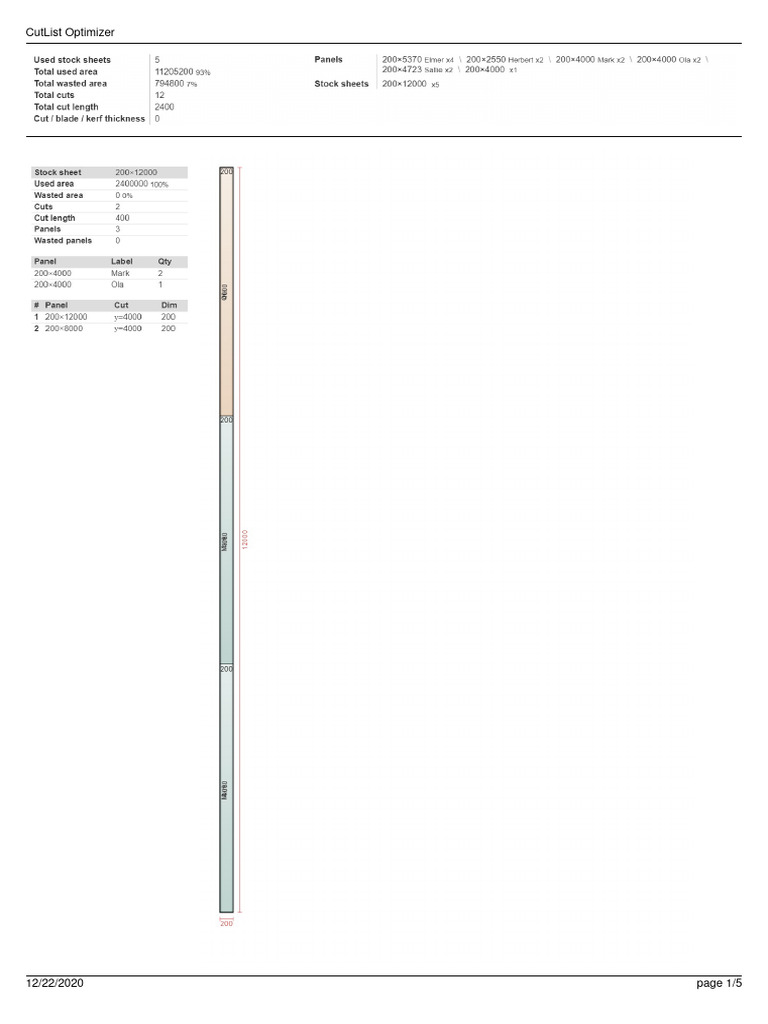 CutList Optimizer - 2020-12-22 | PDF