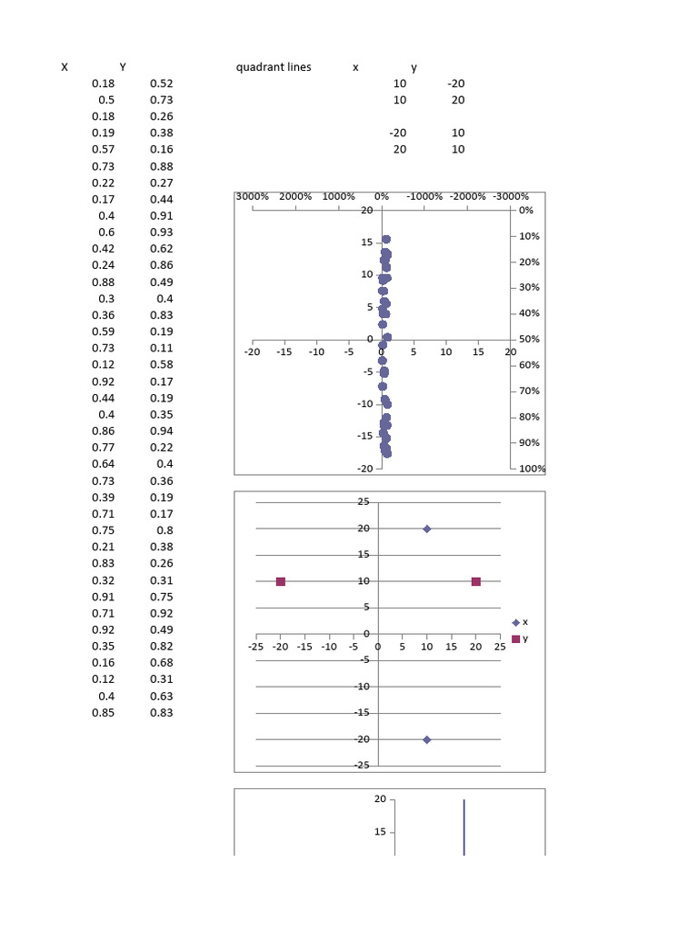 Xy Scatter Chart With Quadrants | PDF