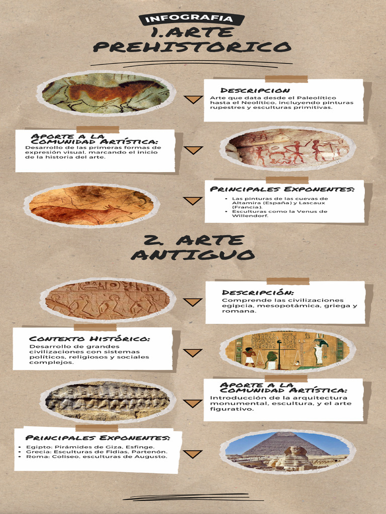 Infografía Linea de Tiempo Del Arte | PDF