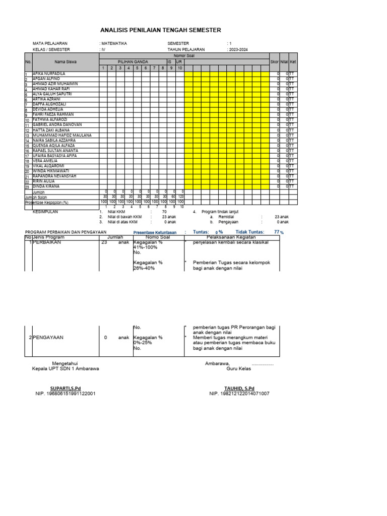 Analisis PTS & Pas | PDF