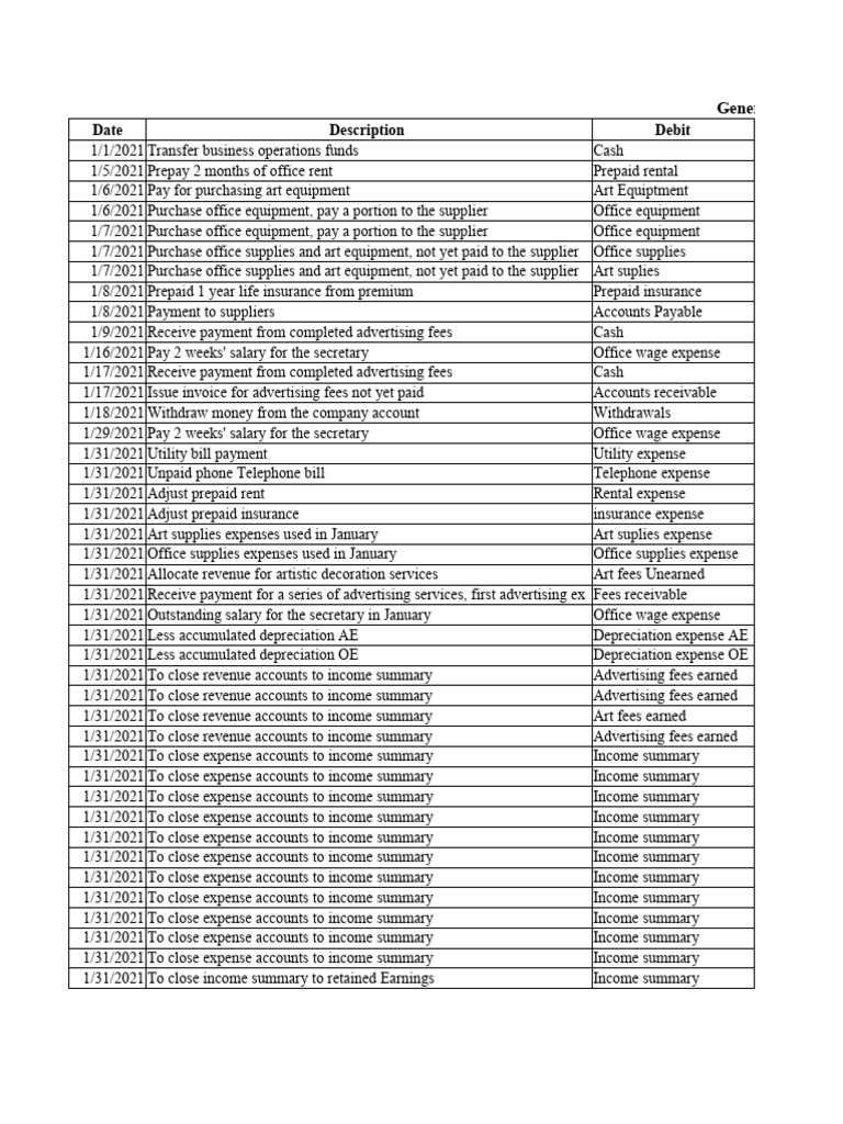 J.M BOOK | PDF | Debits And Credits | Expense