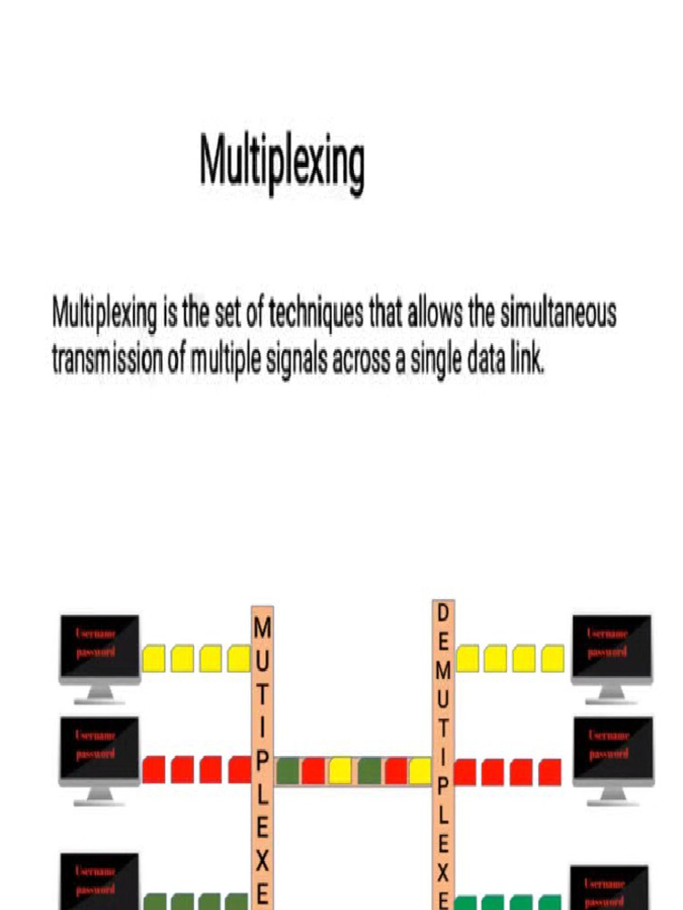 Multiplexing Topic | PDF