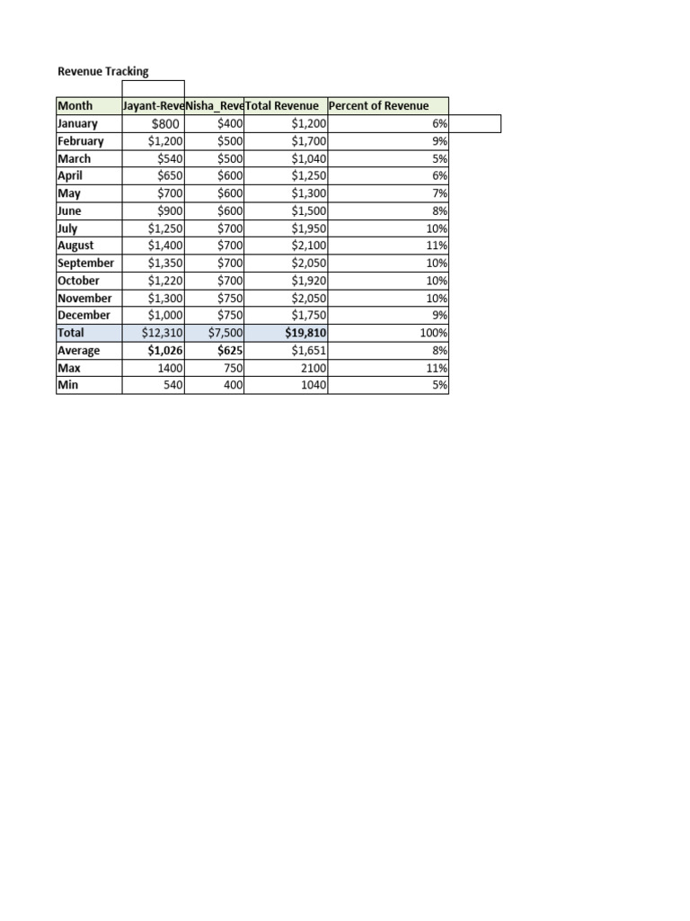 Practice File - Formulas and Functions | PDF | Economies