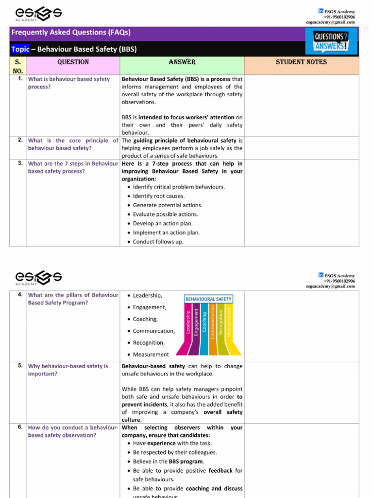 Behaviour Based Safety (BBS) - FAQs | PDF