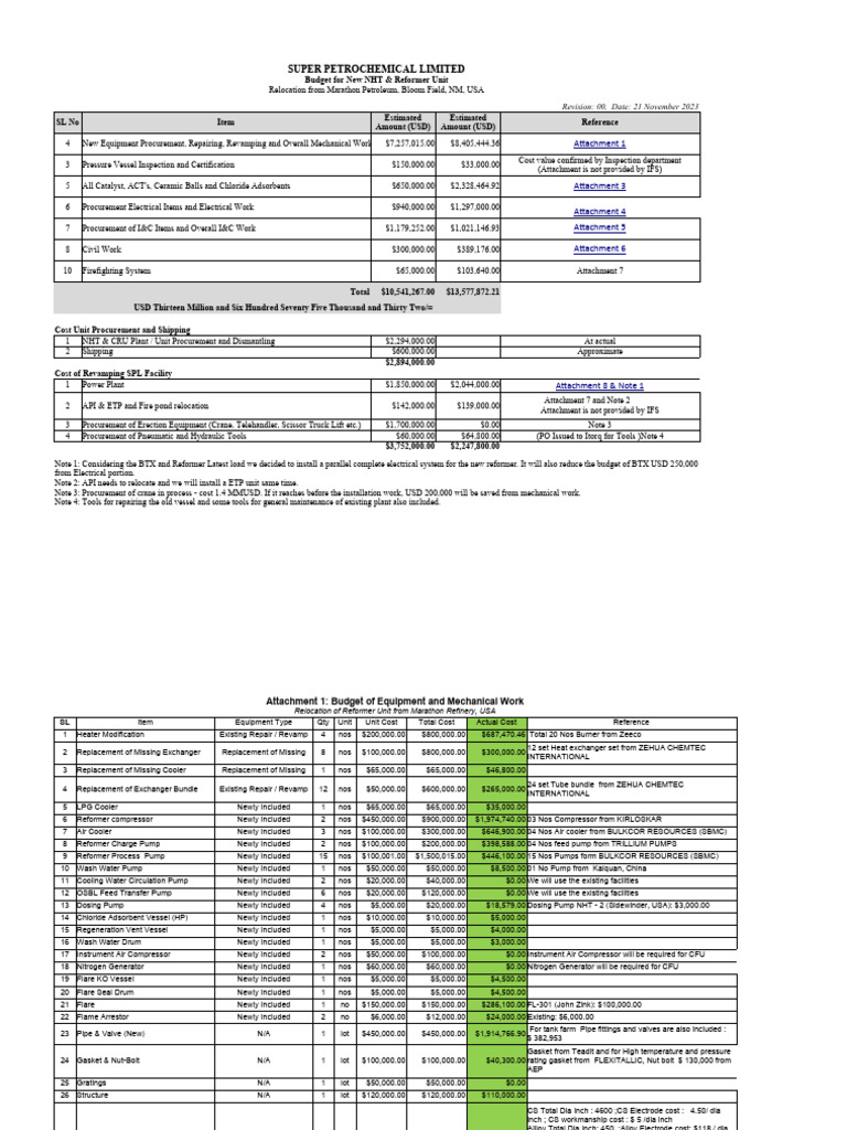 Actual Total Budget (New NHT & Reformer) Updated | PDF | Pipe (Fluid Conveyance) | Mechanical ...