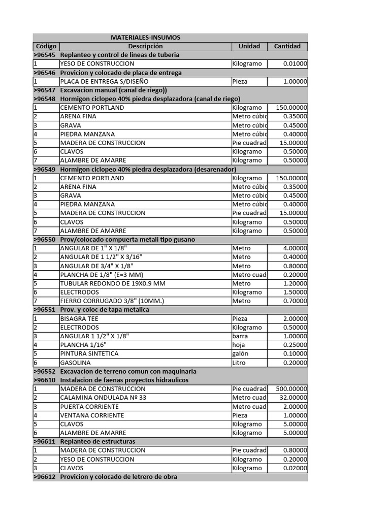 Rendimientos Pdf Hormigón Materiales De Construcción