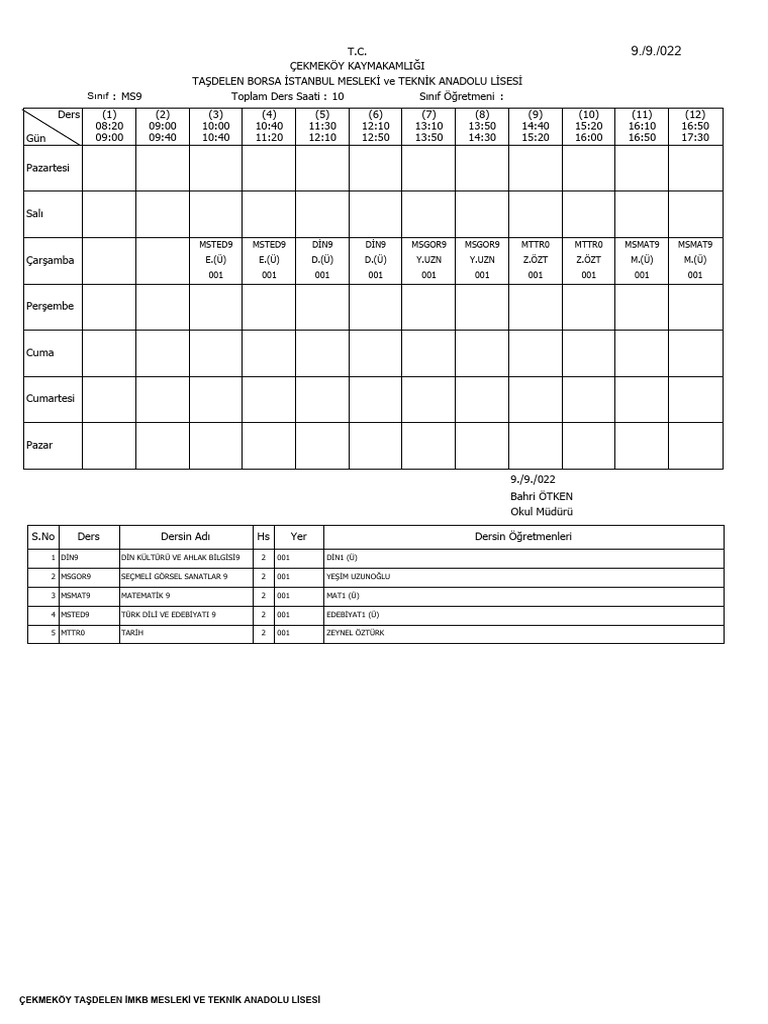 2 Siniflarin El Programlari | PDF