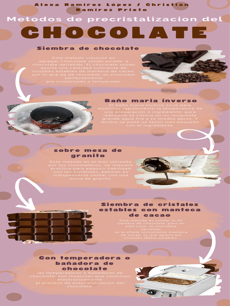 Infografía Proceso de Elaboración Del Chocolate 7 de Julio Día Mundial ...