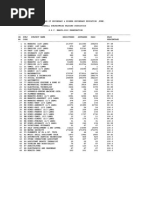 2024 VCE Scaling Report Summary | PDF