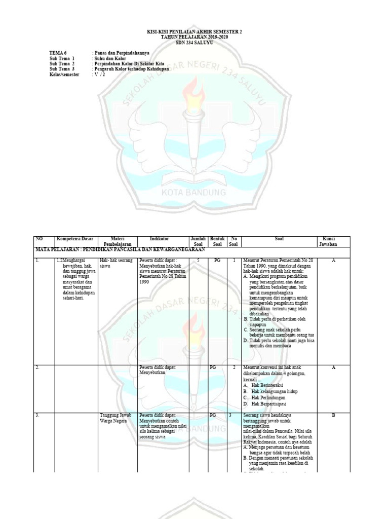 Kisi Kisi Pat Kelas 5 Tema 6 2019-2020 | PDF