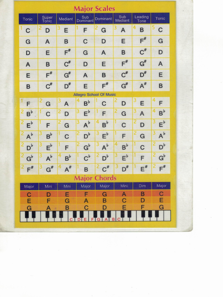 Major Scale24042020 | PDF