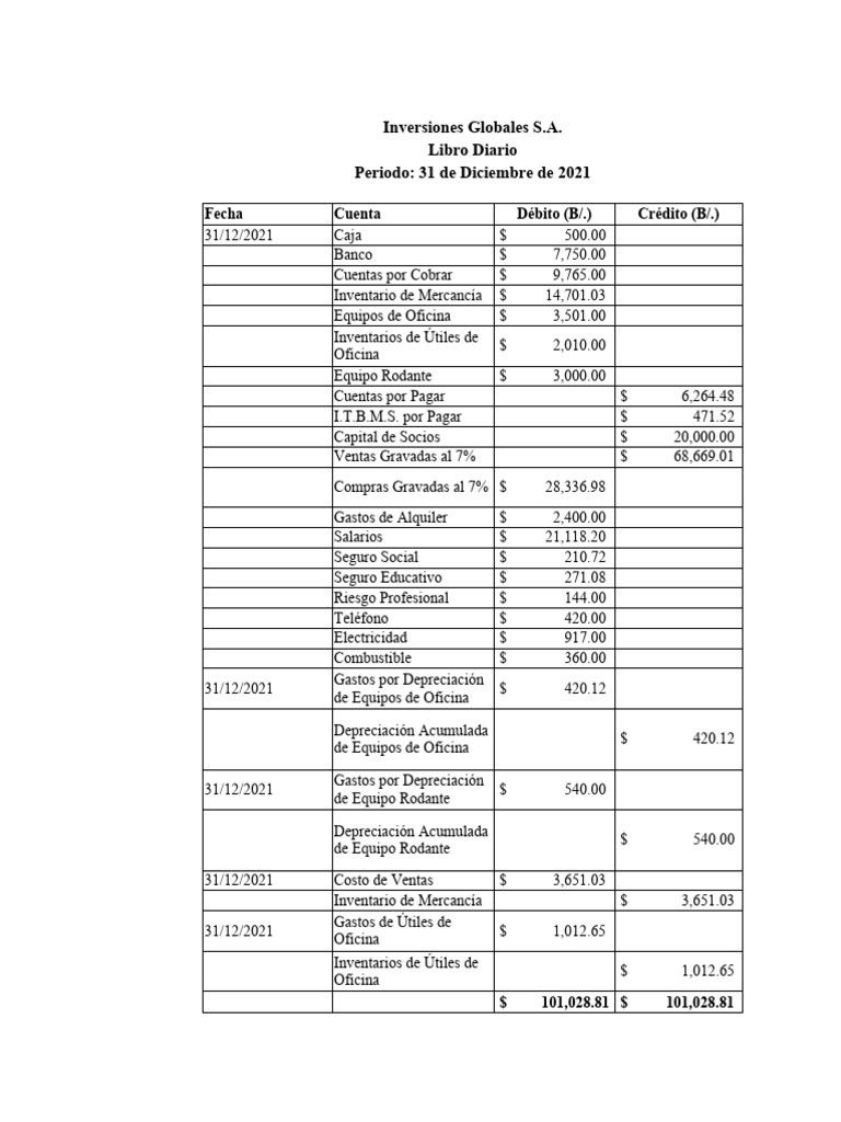 Proyecto Financiero Libros Completos | PDF | Depreciación ... Proyecto Financiero Libros Completos | PDF | Depreciación ...