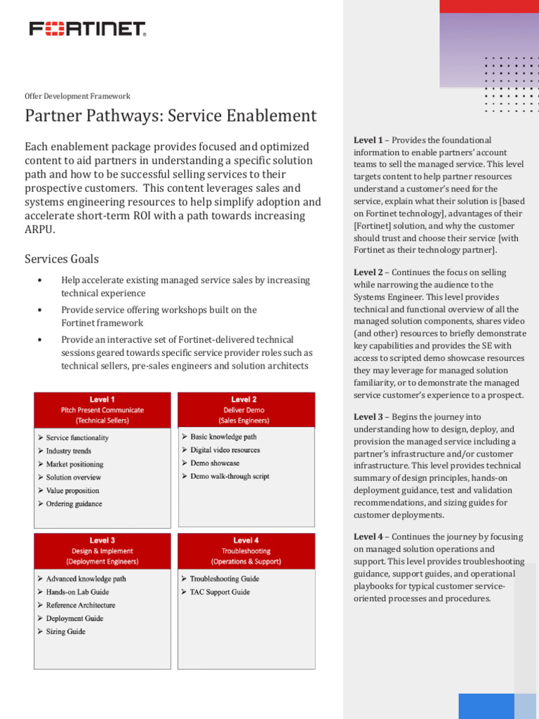 Offer Development Framework Summary | PDF | Sales | Systems Engineering