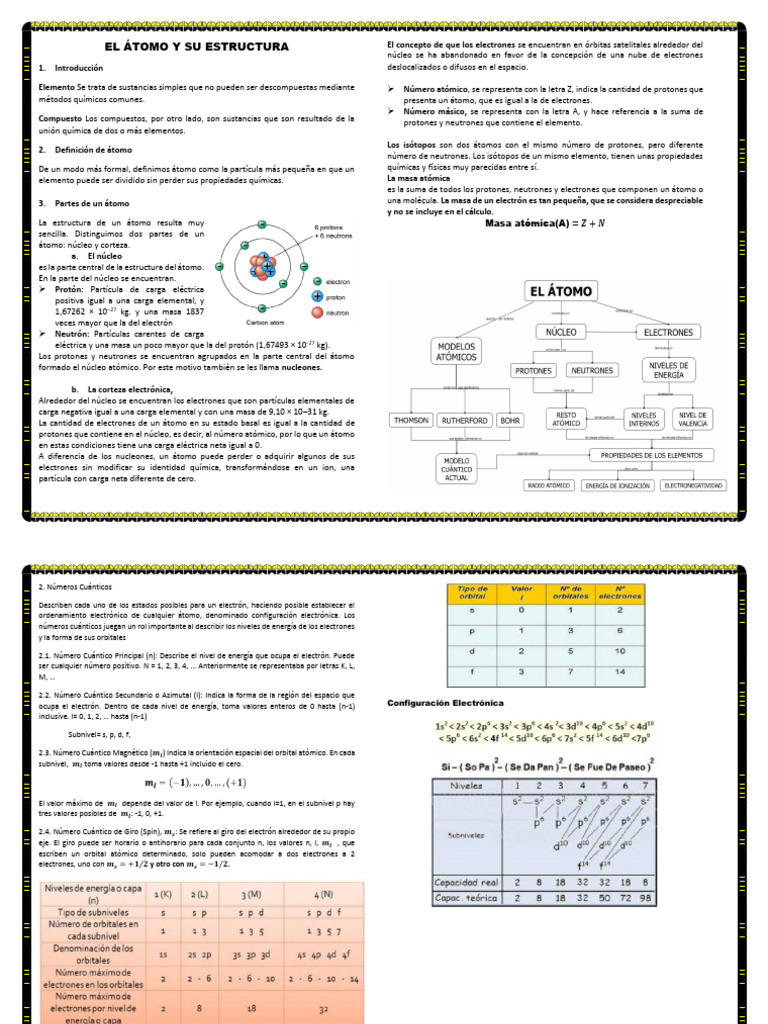 El Átomo y Su Estructura | PDF | Isótopo | Átomos