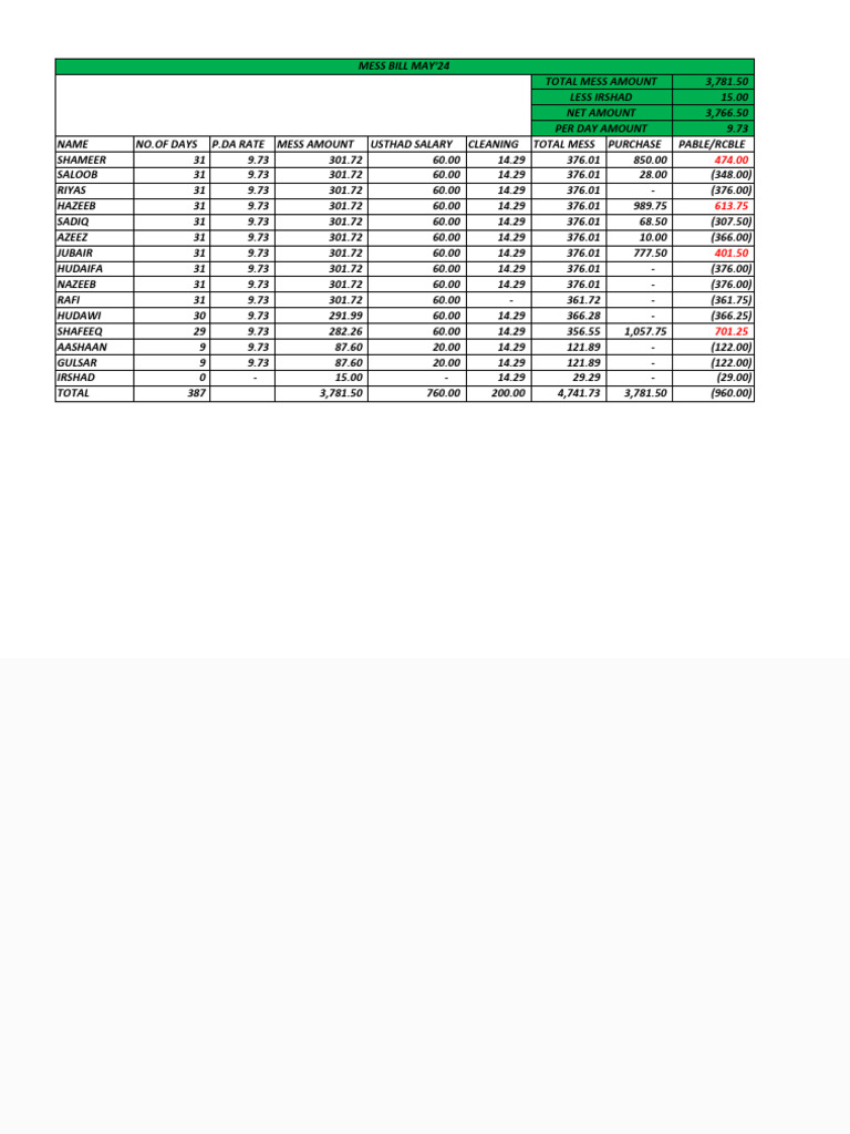 Mess Bill May'24 - 240601 - 104440 | PDF